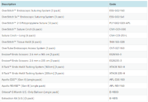 apollo-otc - Boston Scientific