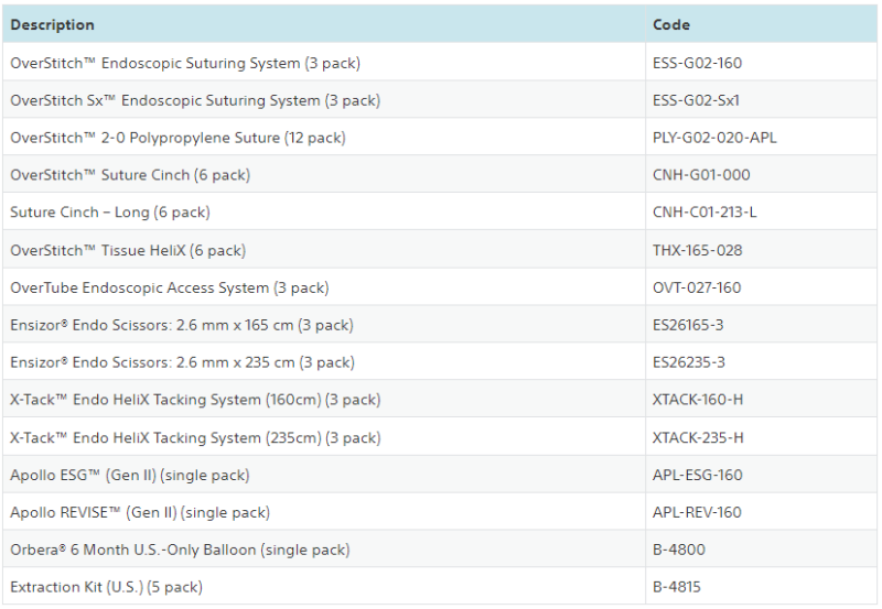 apollo-otc - Boston Scientific