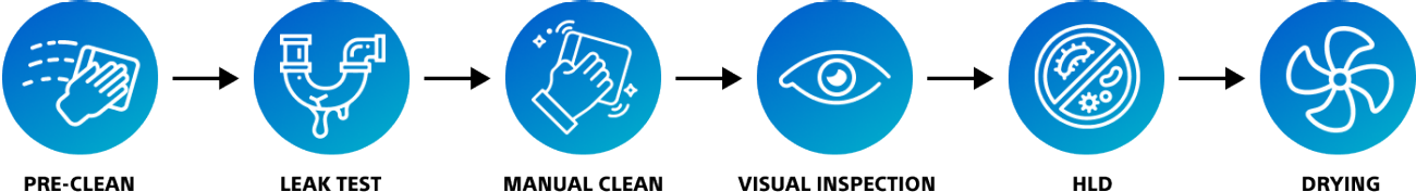 Infection Prevention - EXALT Model D Single-Use Duodenoscope - Boston ...