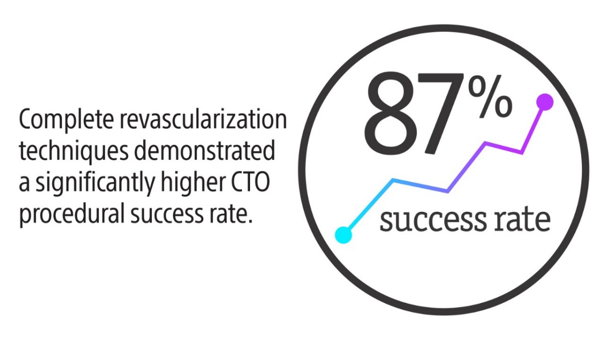 Clinical Data - Boston Scientific