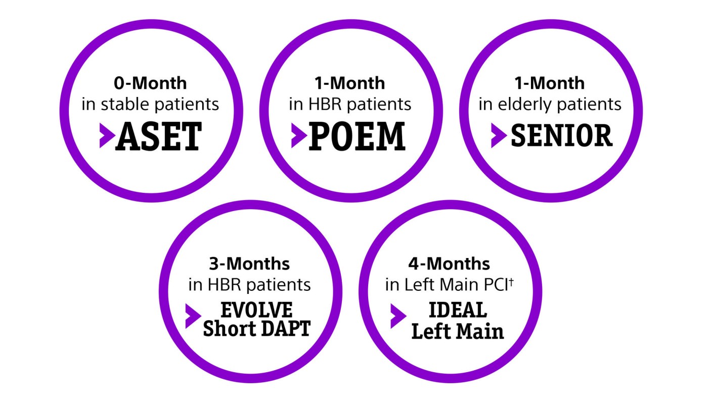 Coronary Drug-Eluting Therapies Data - Boston Scientific