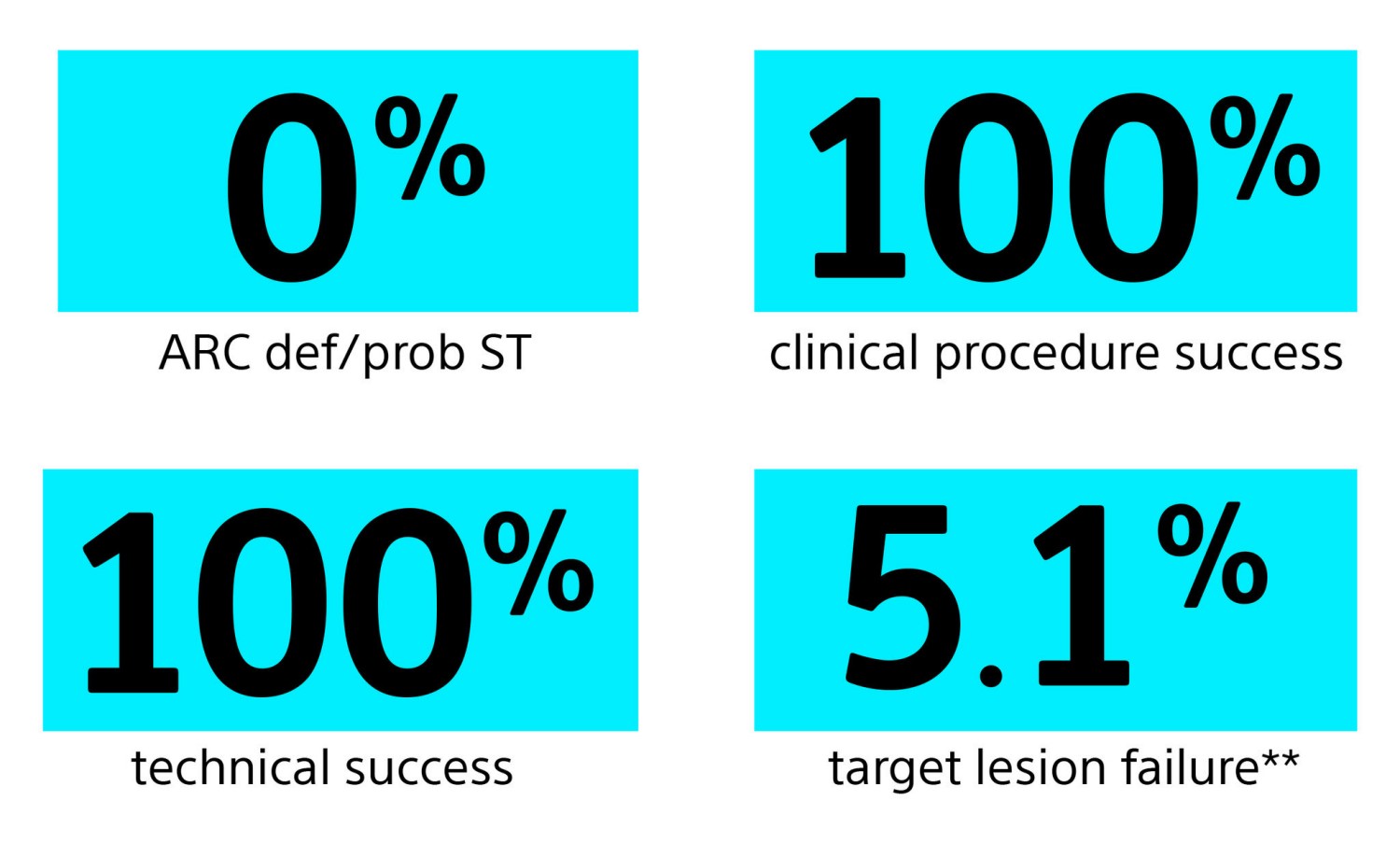 Coronary Drug-Eluting Therapies Data - Boston Scientific