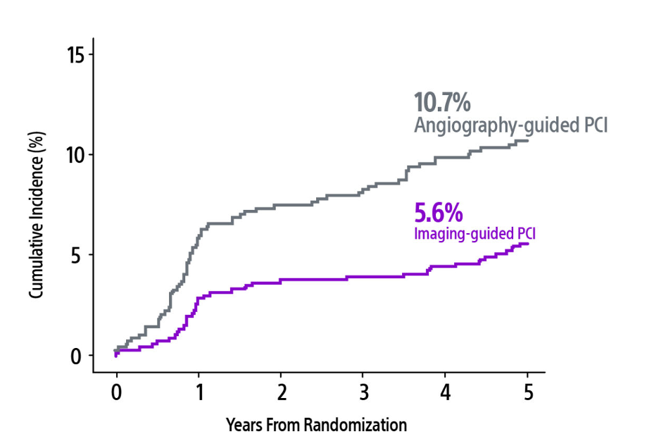 IVUS Data - Boston Scientific
