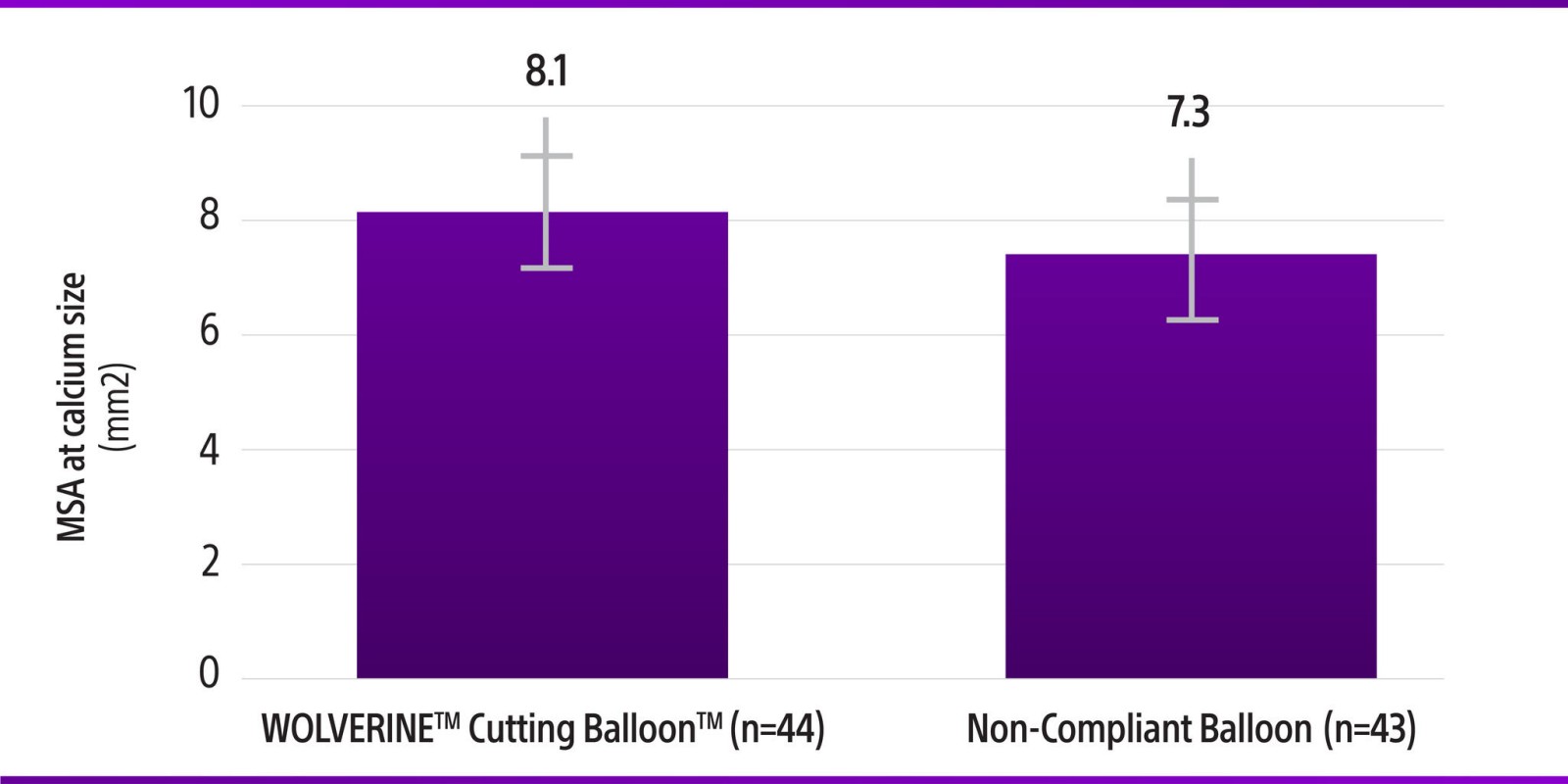 Lesion Prep Clinical Data - Boston Scientific