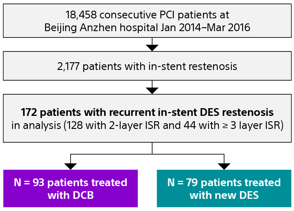 Why Drug-Coated Balloons - Boston Scientific
