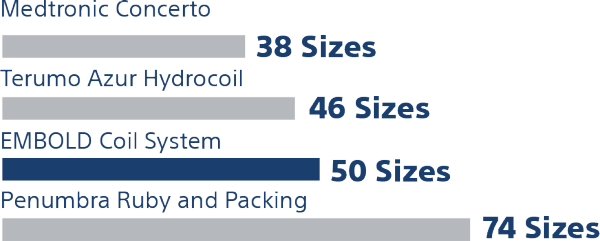 Why choose Embold - EMBOLD™ Detachable Coil System - Boston Scientific