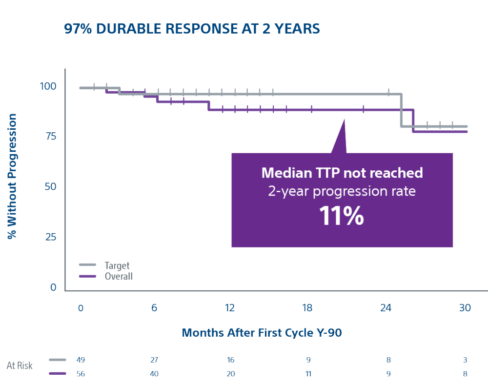 Ochsner Tumor Dose Analysis with TheraSphere™ - Boston Scientific