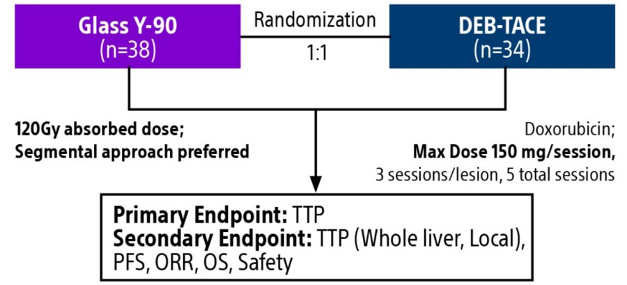 PREMIERE and TRACE trials - Boston Scientific