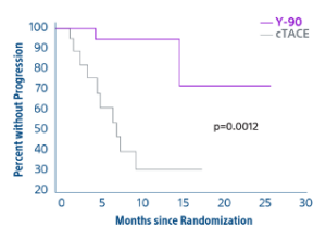 PREMIERE and TRACE trials - Boston Scientific