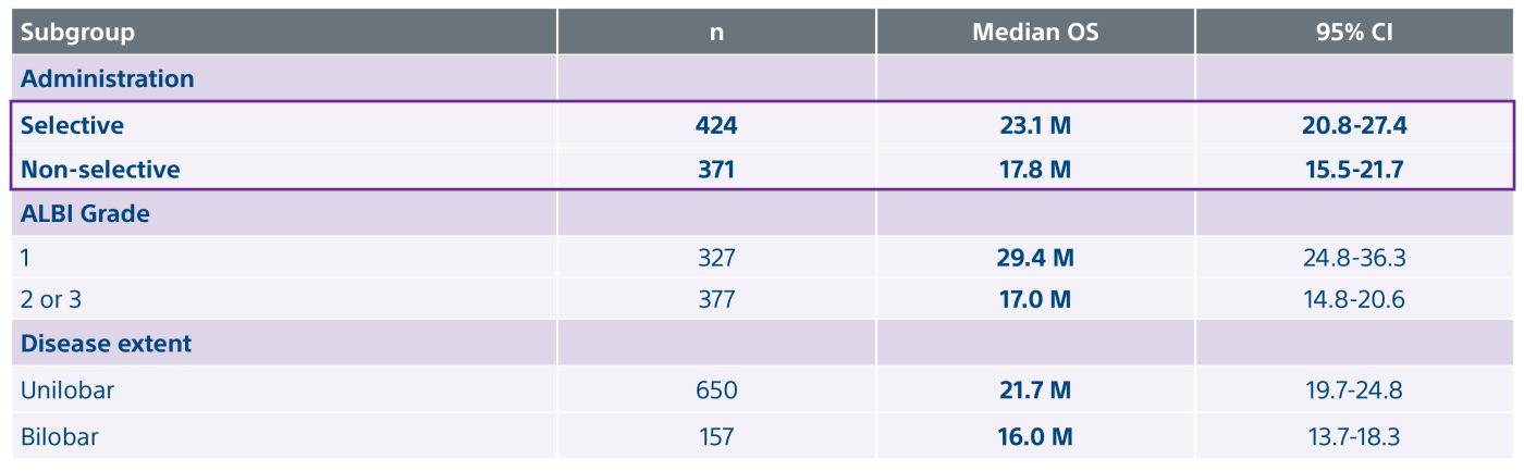 Hepatocellular Carcinoma (HCC) Data - TheraSphere - Boston Scientific