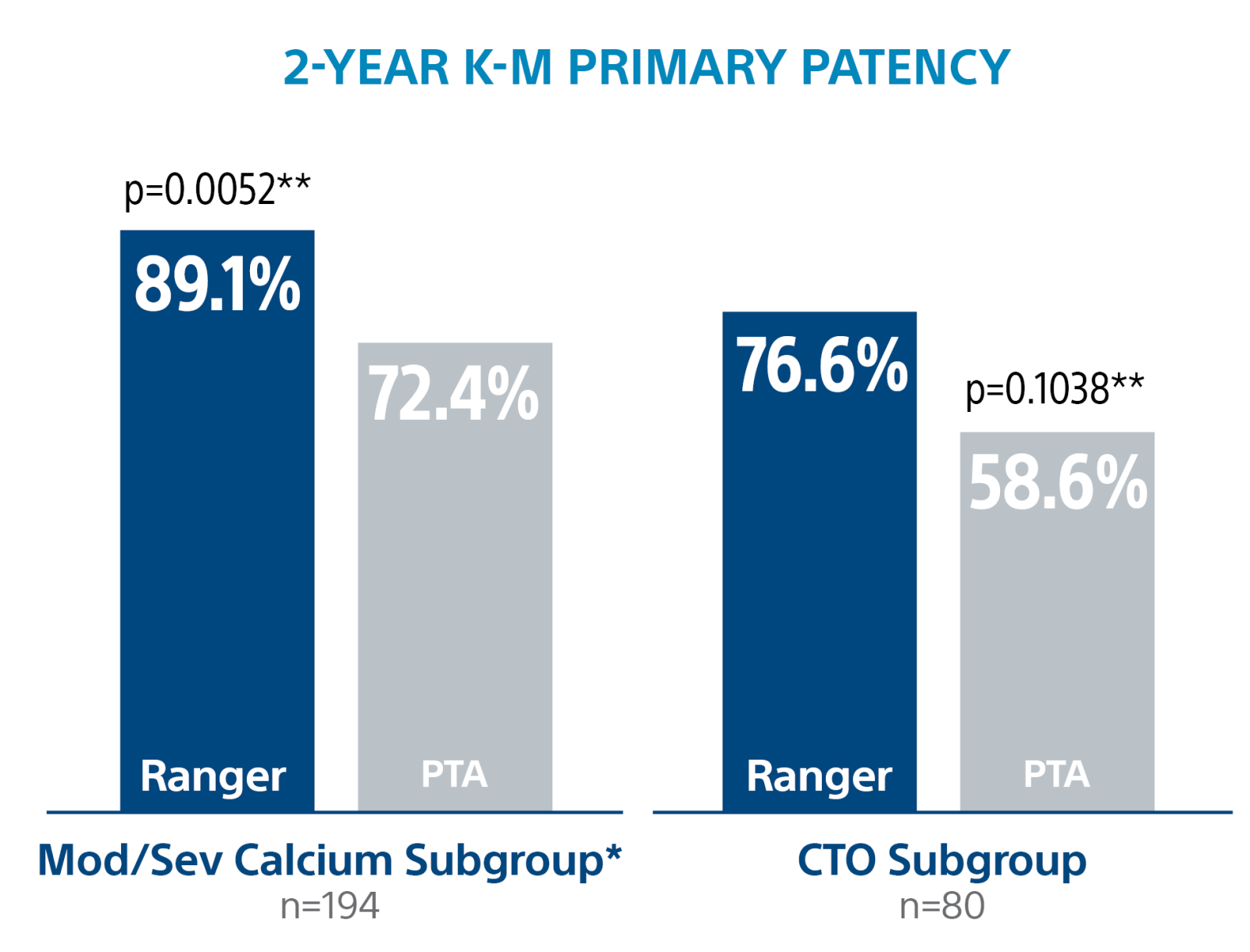 RANGER II SFA clinical trial results - Boston Scientific