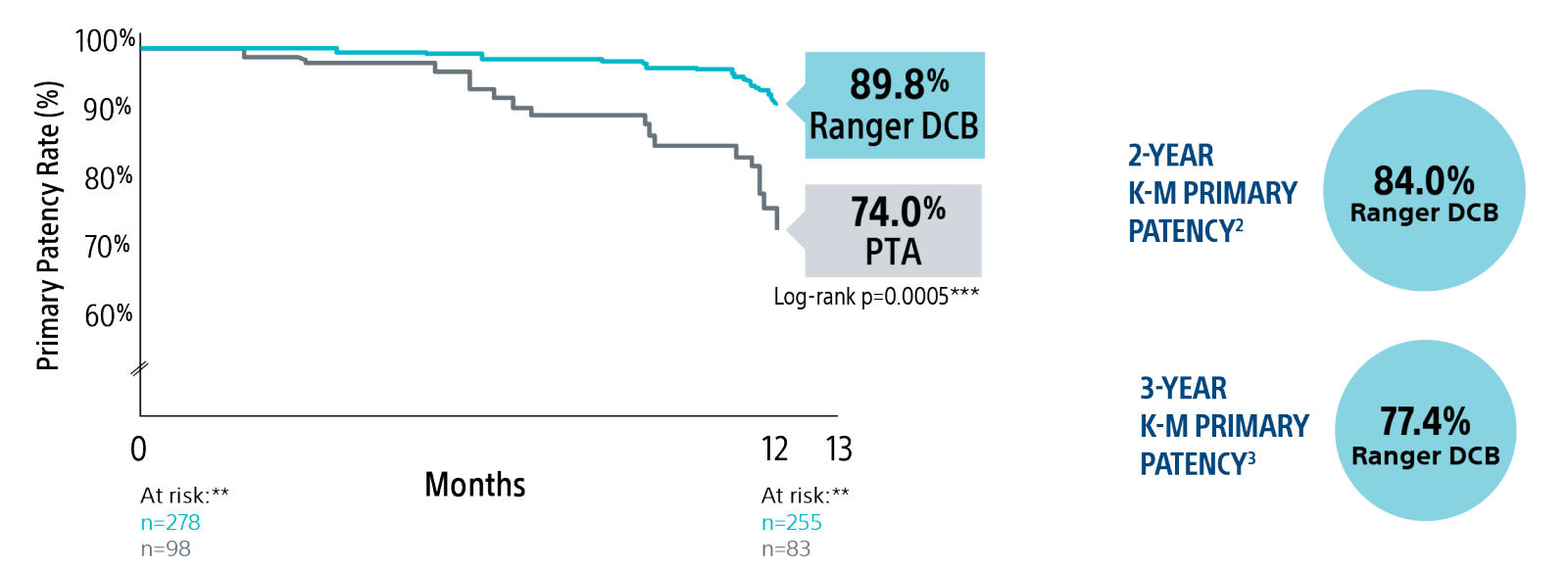 RANGER II SFA clinical trial results - Boston Scientific