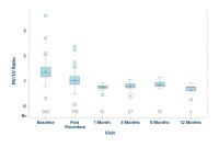 KNOCOUT Study - EKOS Endovascular System - Boston Scientific