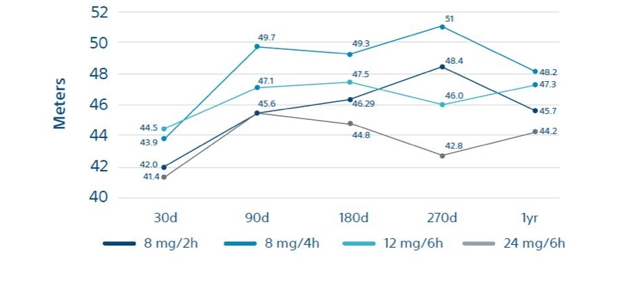 OPTALYSE Study - EKOS Endovascular System - Boston Scientific
