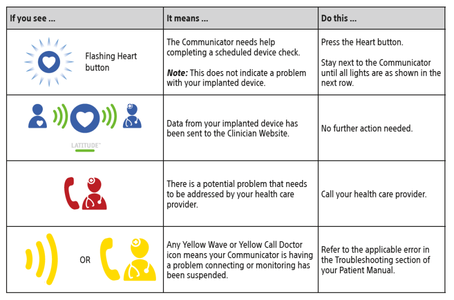 Indicator lights and troubleshooting - Boston Scientific