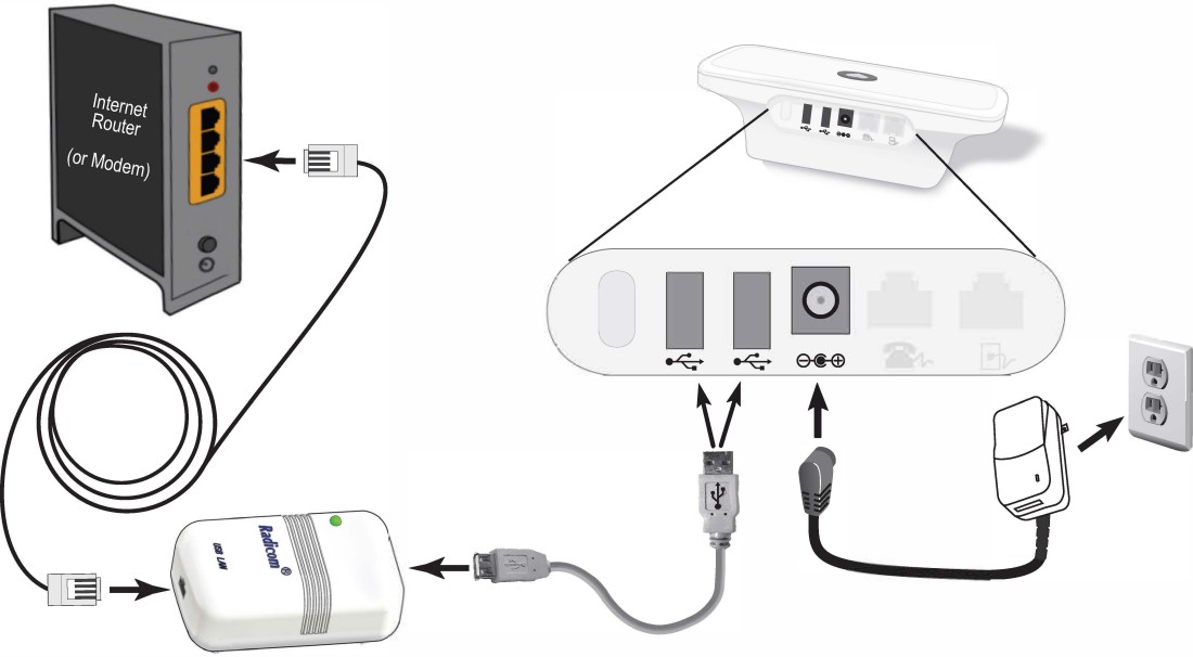 Setting up your Communicator (USB Ethernet adapter) - Boston Scientific