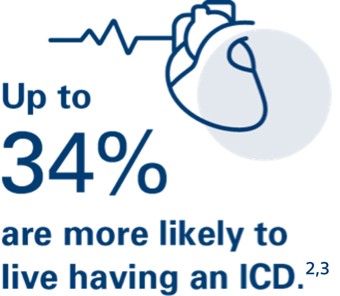 Treatment Options - Control Heart Rhythm - Boston Scientific