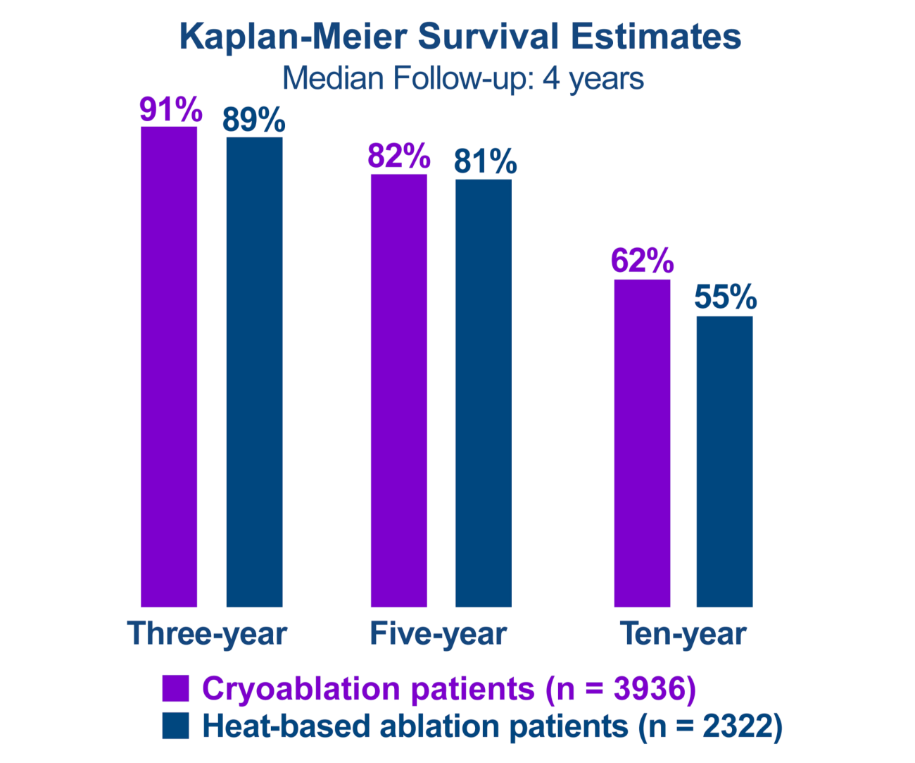 Renal Cell Carcinoma (RCC) - Boston Scientific