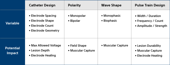 About PFA therapy - Boston Scientific