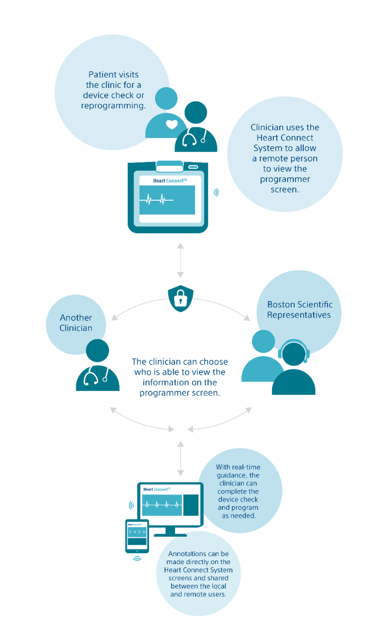 Workflow - Boston Scientific