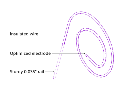 Dedicated RF Transseptal Solutions - Boston Scientific