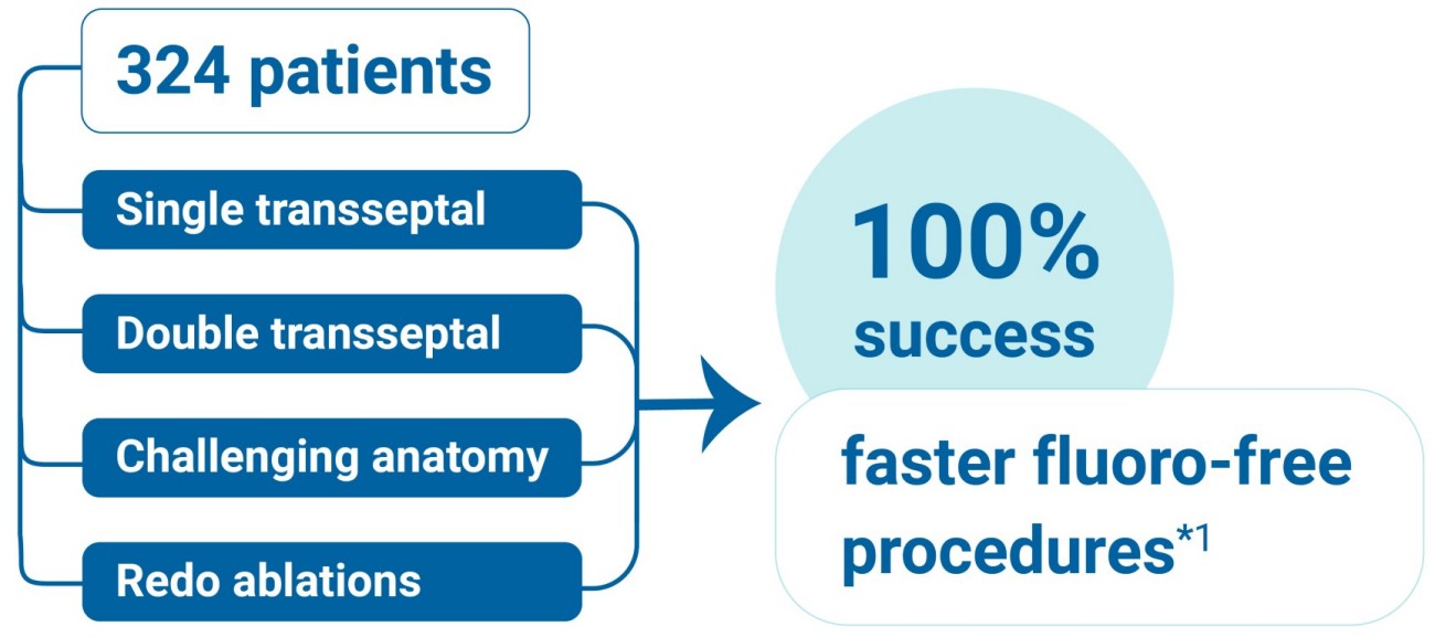 Faster, Zero-fluoroscopy Transseptal Puncture - Boston Scientific