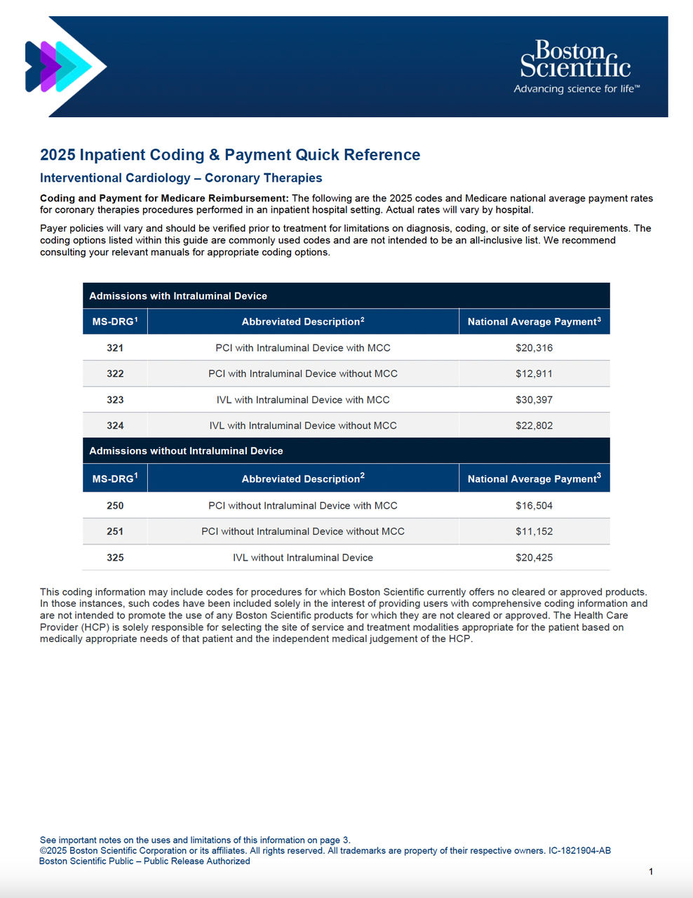 Interventional Cardiology - Reimbursement - Boston Scientific