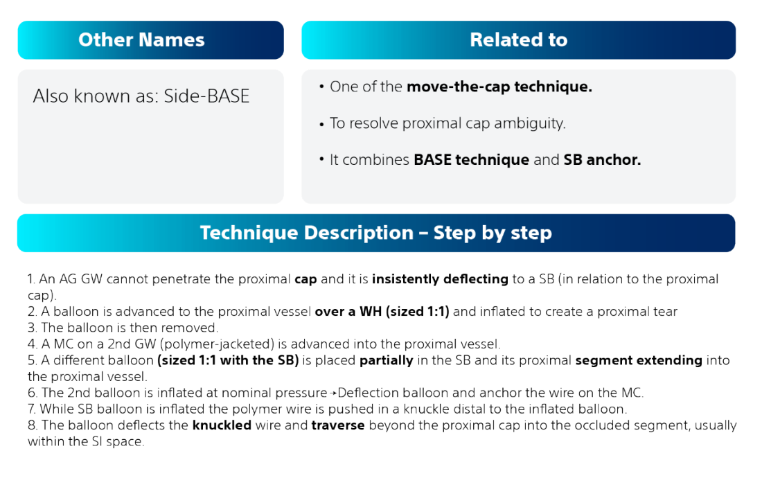 Side-Balloon assisted Sub-Intimal Entry - Boston Scientific