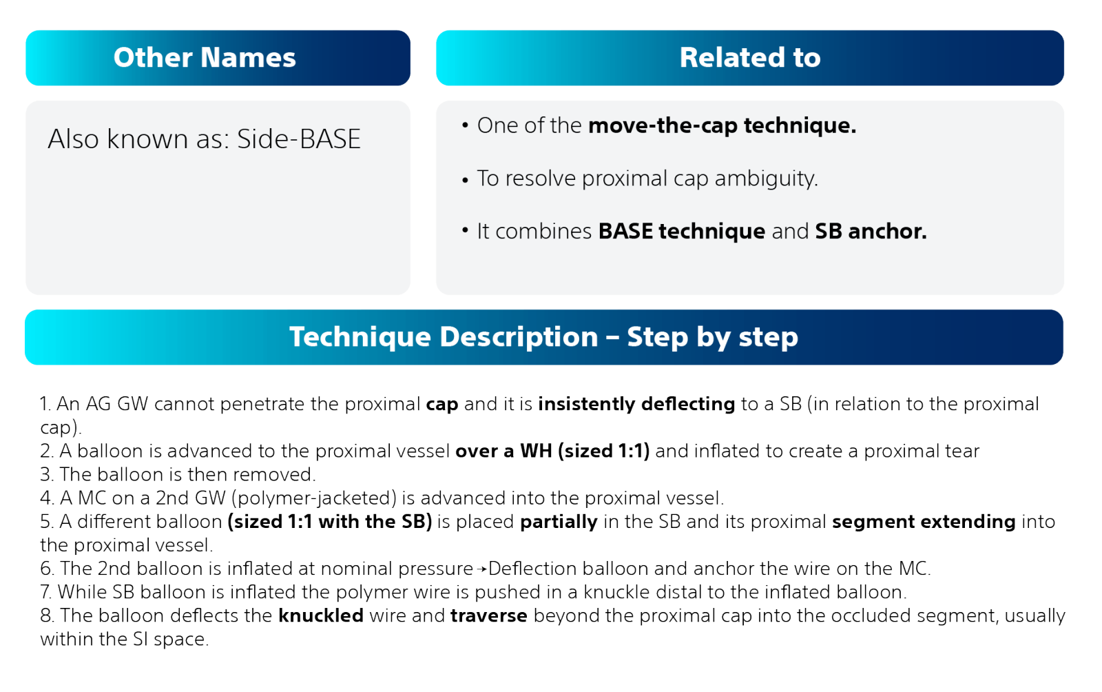 Side-Balloon assisted Sub-Intimal Entry - Boston Scientific