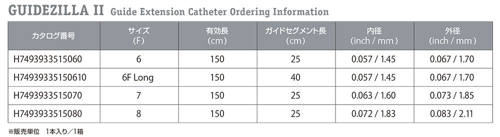 GUIDEZILLA™ II | ガイディングカテーテル | 医療従事者の方 | ボストン・サイエンティフィック ジャパン