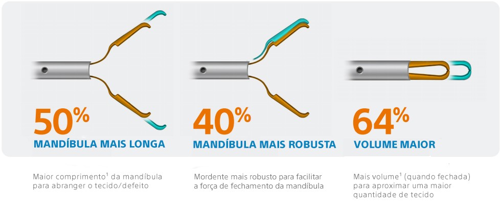 Clipe Resolution 360™ ULTRA | Boston Scientific